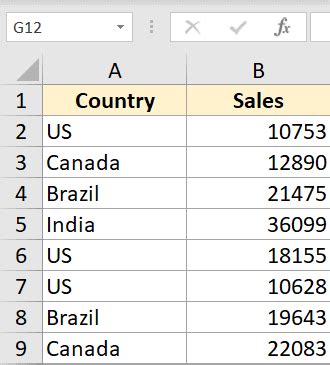 How To Combine Duplicate Rows And Sum The Values In Excel