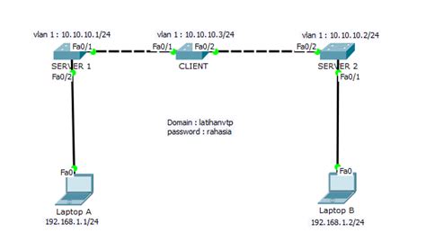 Konfigurasi Virtual Trunking Protocol Vtp Lab 05