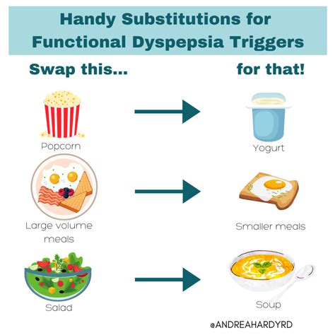 What Is Functional Dyspepsia Andrea Hardy RD