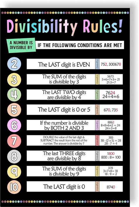 Amazon Jinniee Educational Math Posters Divisibility Mathematics