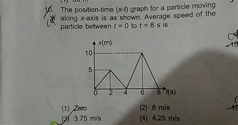 The Position Time X T Graph For A Particle Studyx
