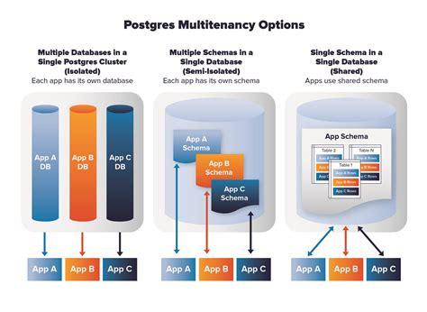Infographics — Kristen Mann Design Llc