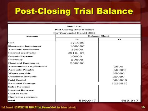 Ppt Lesson 5 Completing The Accounting Cycle Powerpoint Presentation