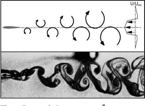 Figure 1 From Numerical Computation Of Flapping Wing Propulsion And Power Extraction Semantic