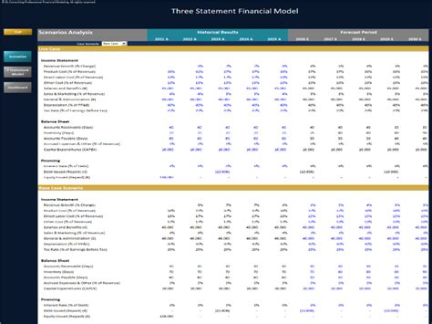 Three Statement Financial Model Scenarios Year Forecast Financial Statements Etsy