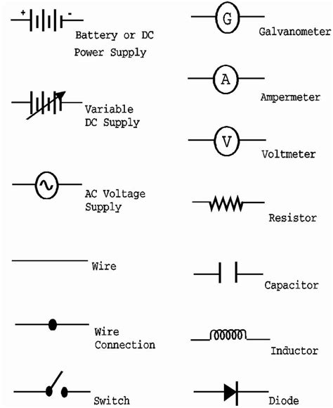 Circuit Diagrams Circle Symbol Circuit Symbols Gcse Physics
