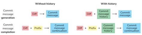 yaroslav golubev on linkedin research softwareengineering