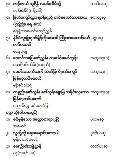 ၂၀၂၅ ခုနှစ်၊ နှစ် ၈၀ ပြည့် တပ်မတော်နေ့ အထိမ်းအမှတ် စစ်ချီသီချင်း၊ စစ်သည်တေးသီချင်း၊ ကဗျာနှင့