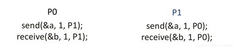 Message Passing Interfacempimomo大魔王的博客 Csdn博客