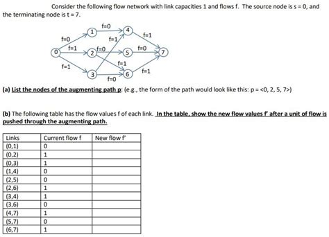 Solved 4 Consider The Following Flow Network With Link Chegg