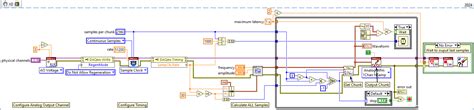 Solved Handle Large Data Generation And Daqmx Analog Output Page 2