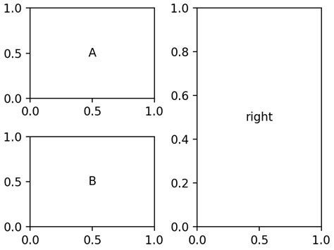 Introduction To Figures — Matplotlib 3107 Documentation