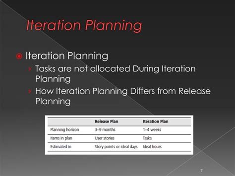 Agile Scheduling Pptx