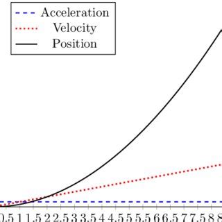 Closed Loop Feedback Control System Principle Download Scientific Diagram
