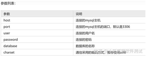 Python接口自动化核心模块 数据库操作和日志 知乎