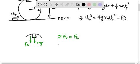 The Drawing Shows A Version Of The Loop The Loop Trick For A Small Car