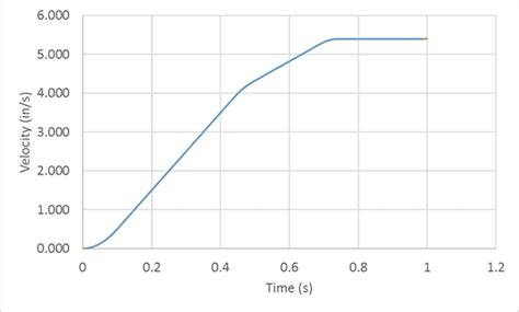 Calculate A Derivative In Excel Engineerexcel