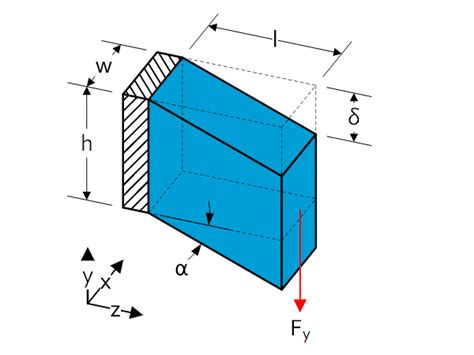 Beam Theory Tension Compression And Shear JPE