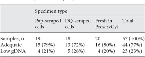 Diff Quik Stain Method Procedure Semantic Scholar