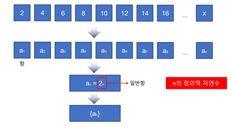 Math Python