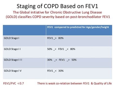 Interpretation Of Pulmonary Function Test
