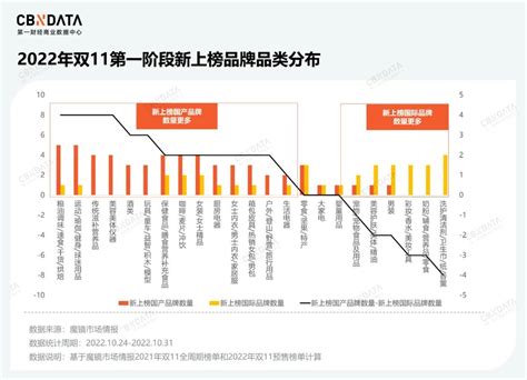 双11不再疯狂那我们还需要一个人造购物节吗 CBNData