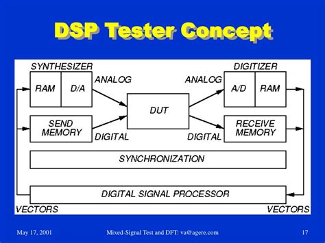 ppt mixed signal test and dft powerpoint presentation free download