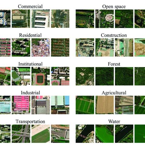 Samples Of The 10 Urban Function Zone Ufz Types Download Scientific Diagram