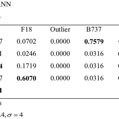Pdf Learning Using Privileged Information For Hrrp Based Radar Target