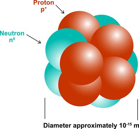 Nucleusatomicafdesign Pathways To Chemistry
