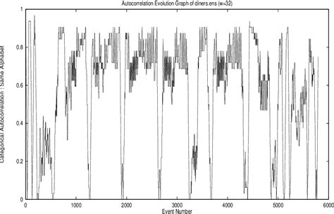 Figure 11 From Visualizing Categorical Time Series Data With
