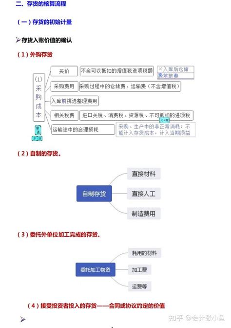 存货不同情况下账务处理怎么做半小时教你搞定附存货全套分录 知乎