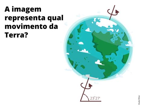 Os movimentos de rotação e translação da Terra Planos de aula ano Geografia