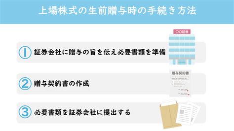 株式を生前贈与する際必要な手続きは？注意点も紹介 相続ぽると 相続しあわせ支援協会