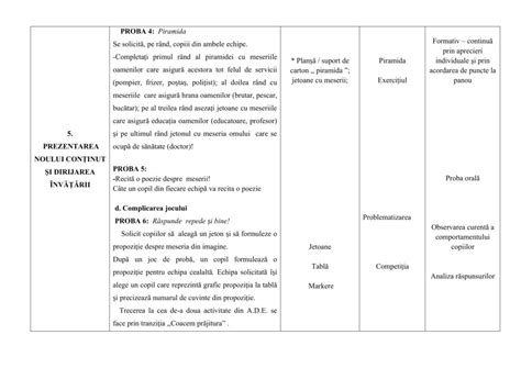 Academiaabc Proiect Didactic Meserii îndrăgite De Copii”