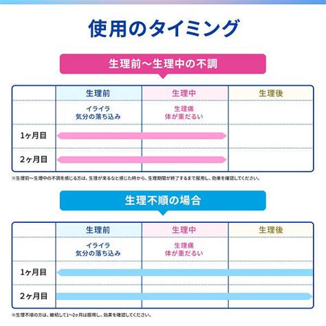 Lohaco 命の母ホワイト 360錠 小林製薬【第2類医薬品】