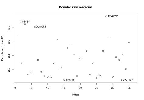 Software Tutorial Annotating Plots Grid Lines Arrows Lines And