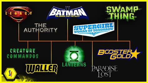 DCU Chapter 1 GODS MONSTERS Complete Breakdown 5 DCU Movies 5 DCU