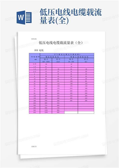 低压电线电缆载流量表全word模板下载编号lbookvgo熊猫办公