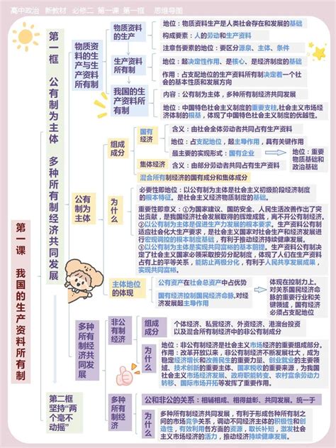 高中政治｜新教材必修二全部思维导图合集 知乎