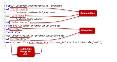 Sql As Statement Its Usage With Practical Examples