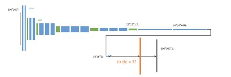论文笔记 Fcn：fully Convolutional Networks 知乎