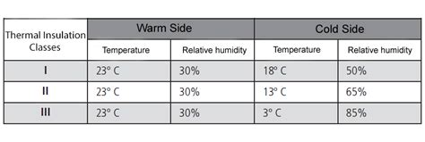 Thermic Doors L Temperature Control For Apartments L Entrance Doors