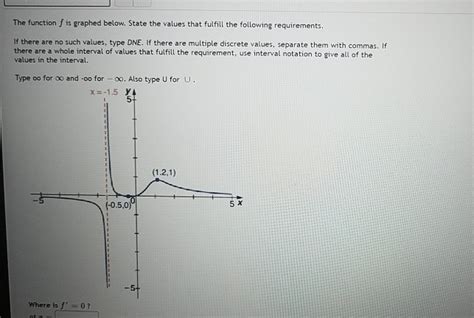 Solved The Function F Is Graphed Below State The Values