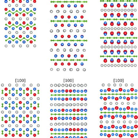 Schematic Illustration Of Various Elemental Distributions In Quaternary Download Scientific