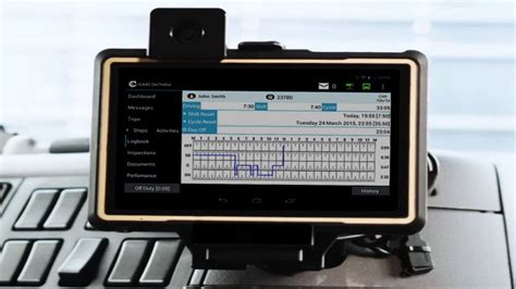 2023 Best Electronic Logging Devices For Sale And Key Features