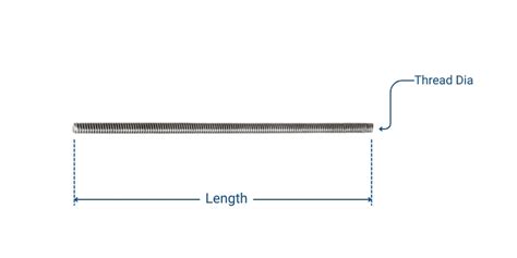 Ss Threaded Rod From ₹200 Nos