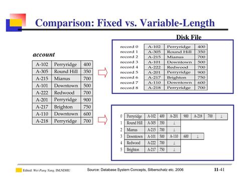 Ppt Introduction To Database Powerpoint Presentation Free Download