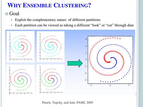 Ppt Ensemble Clustering Powerpoint Presentation Free Download Id