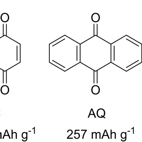 Organic Electrode Materials And Their Theoretical Specific Capacities